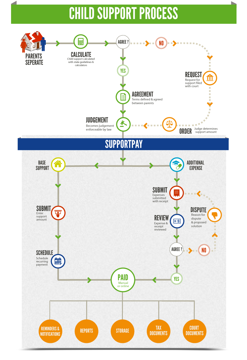 Tips on negotiating child support